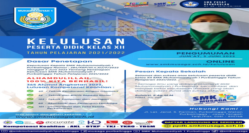 LULUS 100%, PRESTASI MEMBANGGAKAN – KELULUSAN 2022 | SMK Muhammadiyah 1 ...